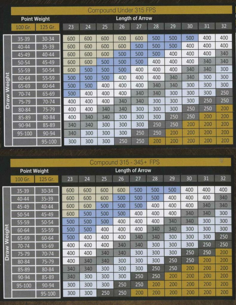 Gold Tip Black Label Quantum Arrow 300 Spine - Archery Direct